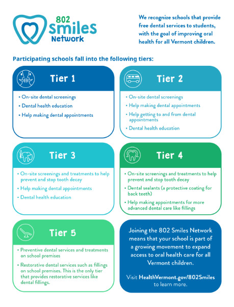 Vermont 802 Smiles Network | Vermont Department of Health