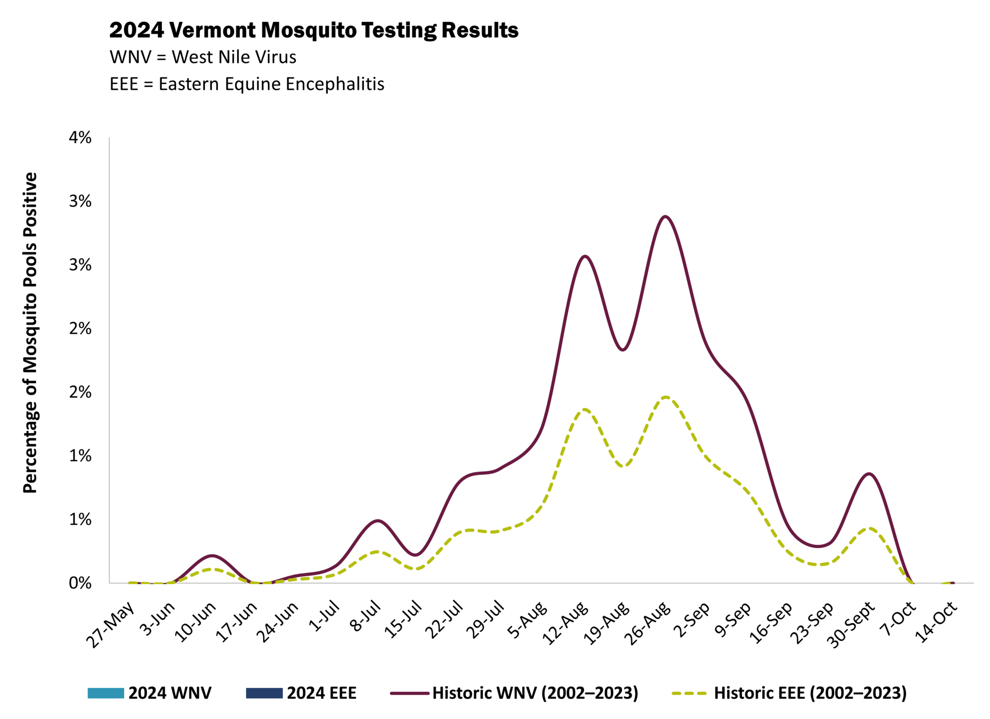 Mosquitoes in Vermont | Vermont Department of Health